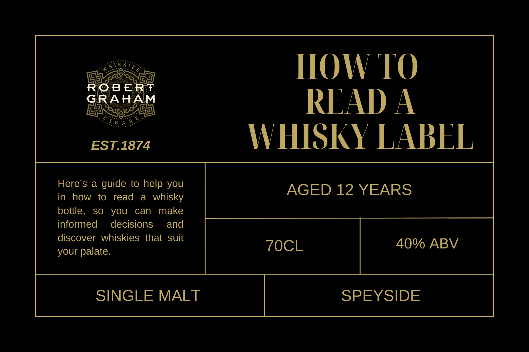 How to Read a Whisky Bottle: A Guide to Decoding Labels - Robert Graham ...